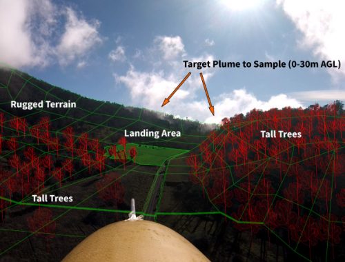 Differentiators - Black Swift Technologies