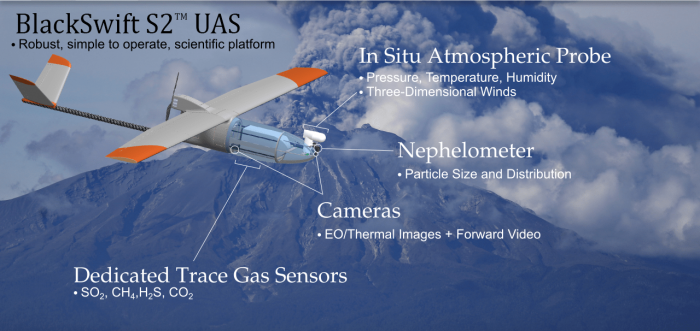 Black Swift S2™ UAS - Black Swift Technologies
